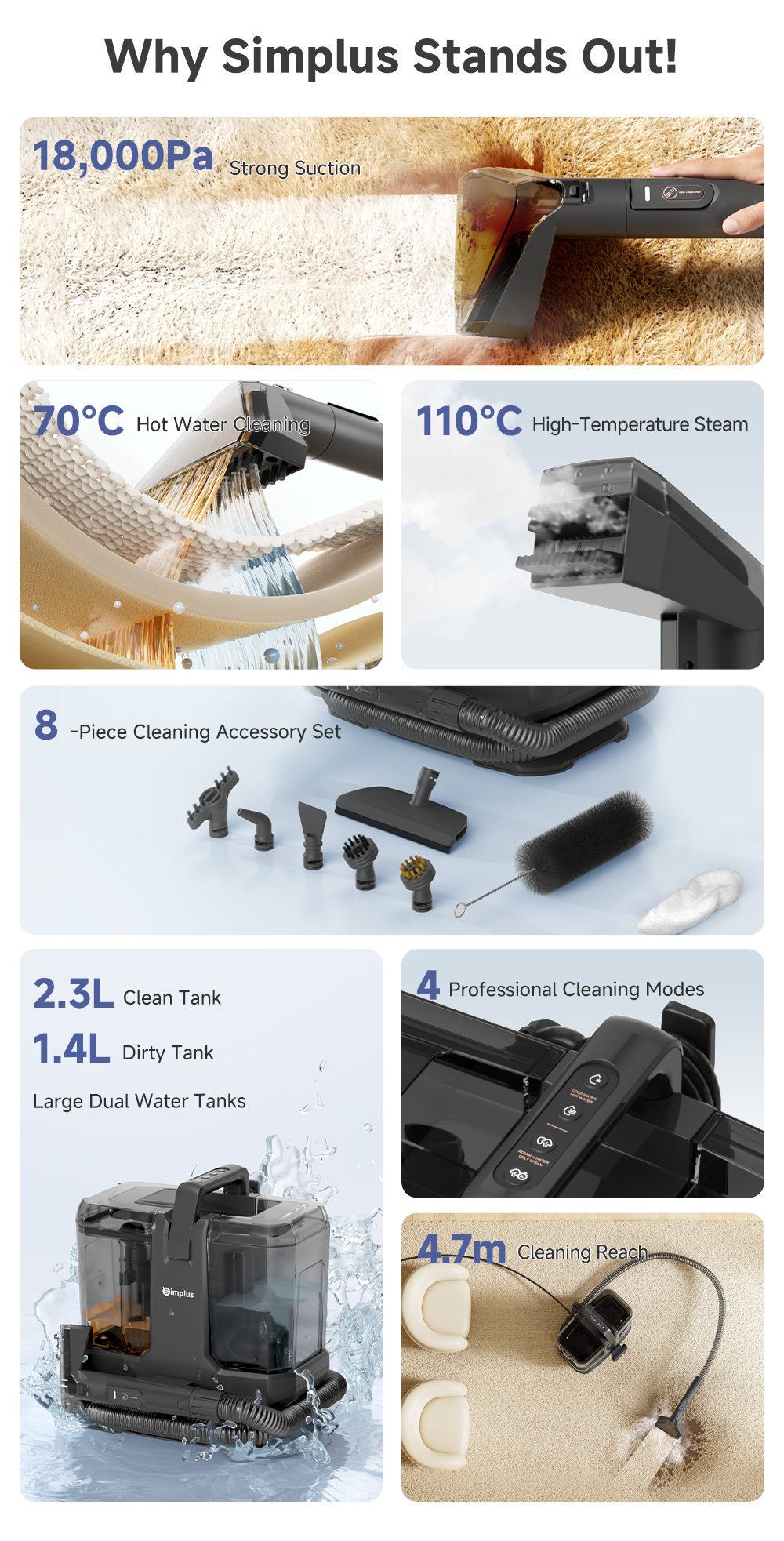 Simplus Spot&Fabric Cleaner | 110°C High-Temp Steam | 70°C Hot Water | 18,000Pa Suction | 2.3L ...