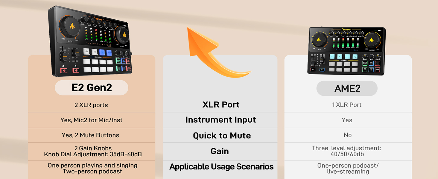 Maono AME2-Gen2 Podcast Mixer Audio Interface Sound Card with Dual XLR ...