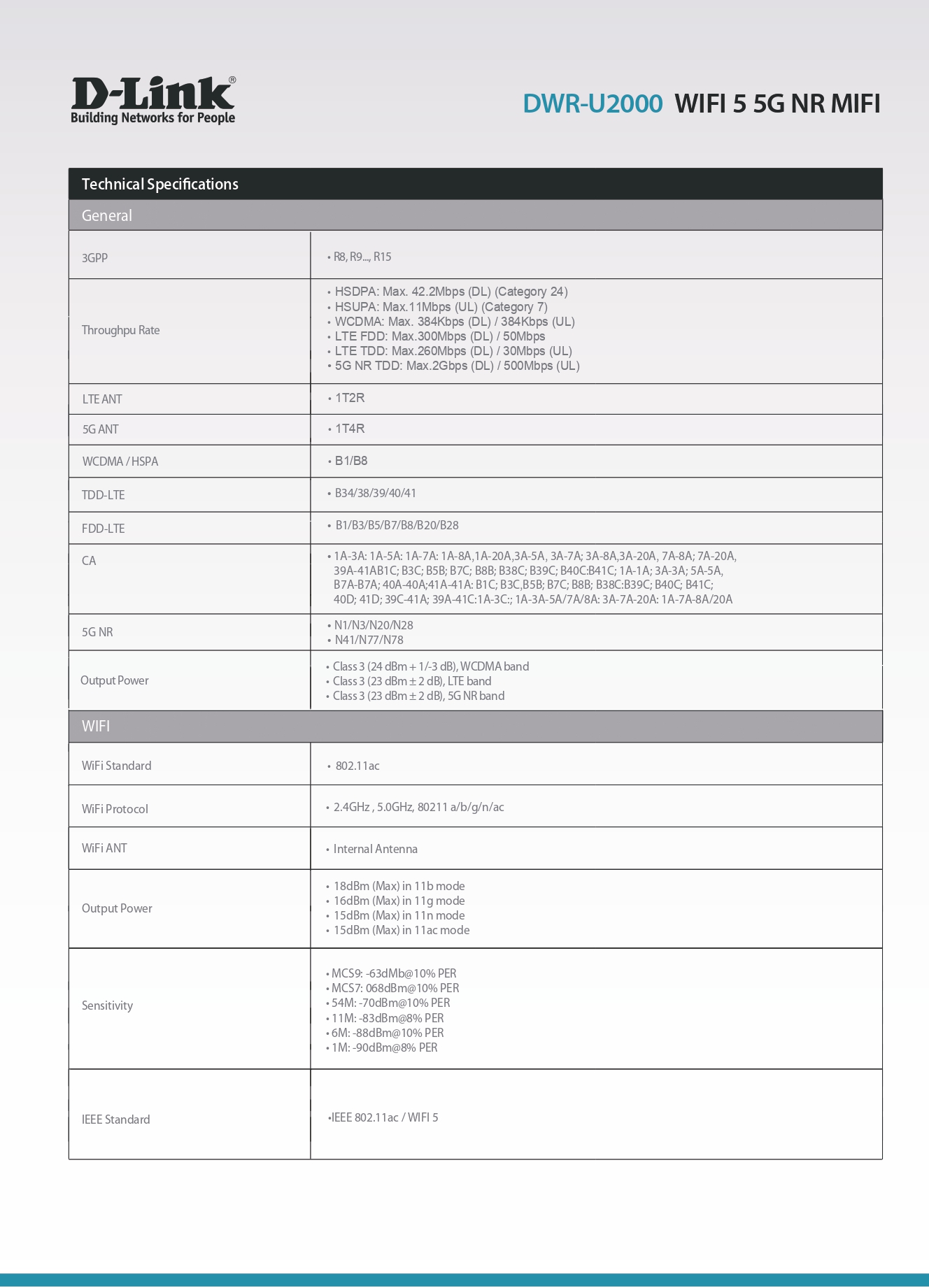 D-LINK DWR-U2000 5G NR MiFi MOBILE HOTSPOT | Shopee Malaysia