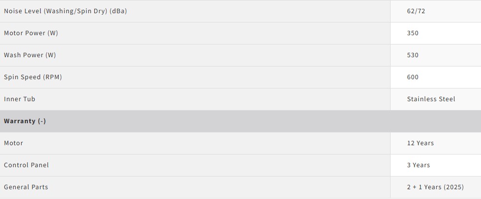 Sharp 14kg / 12kg Inverter Direct Drive Washing Machine ESW14SM ESW12SM ...