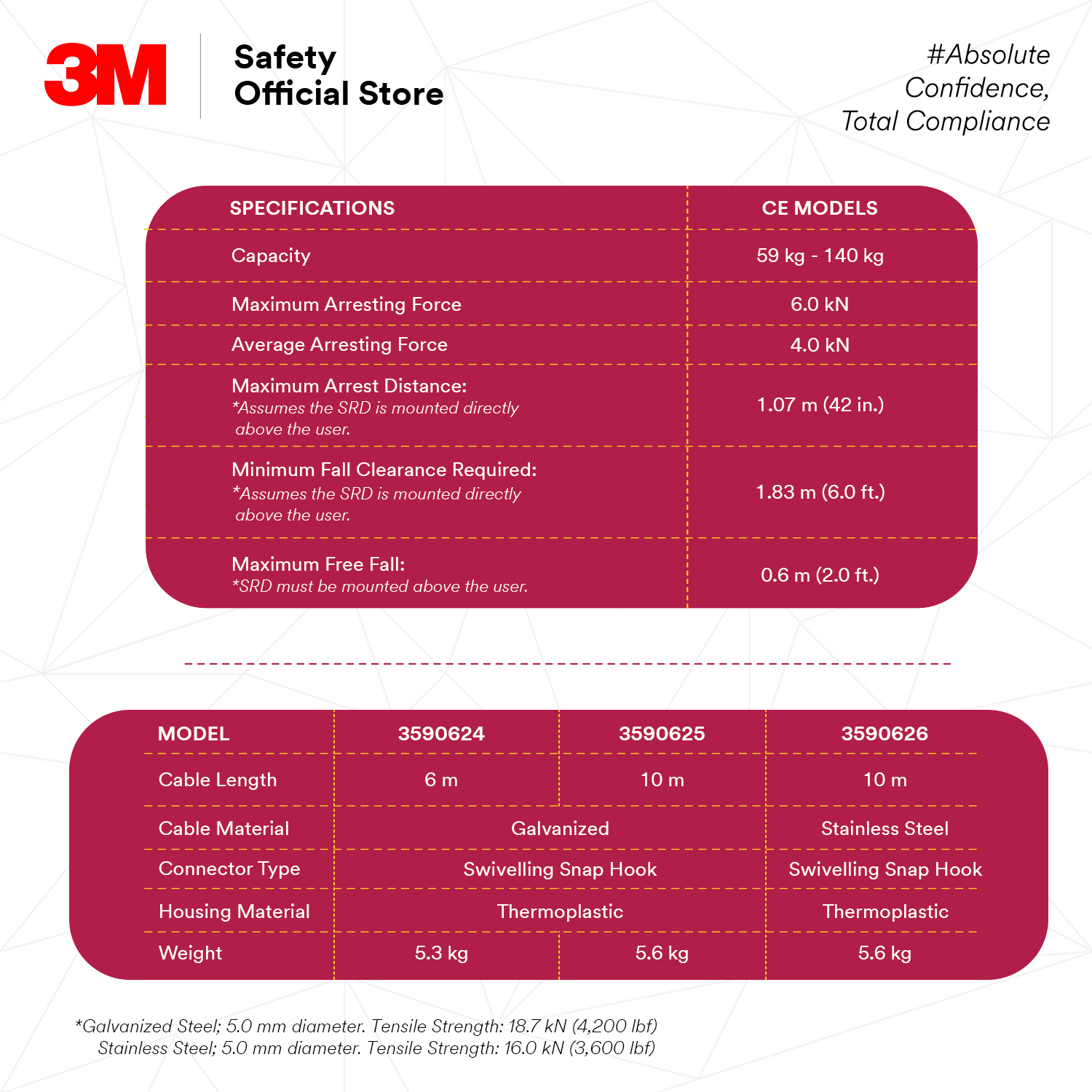 3M™ Protecta® Self-Retracting Lifeline 3590624/ 3590625/ 3590626 Cable ...