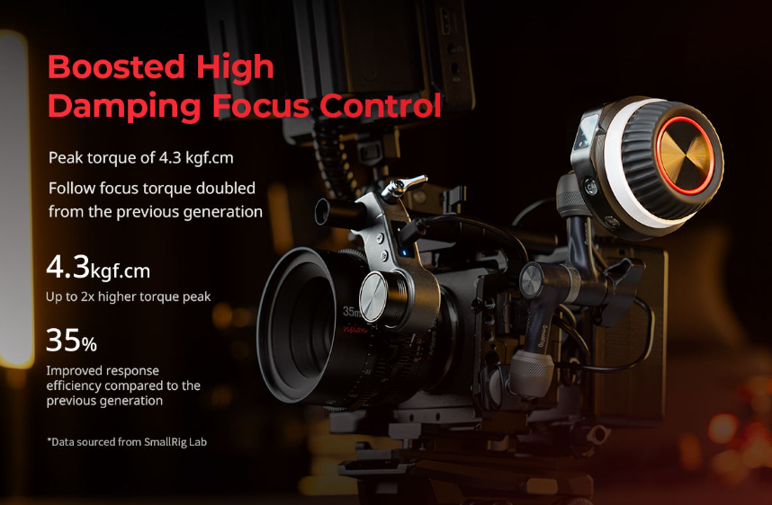 SMALLRIG Wireless Follow Focus Kit (Lite) 4296 4296B / Wireless ...