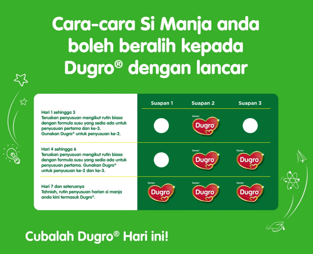 Dugro 3 Original 850g x 12 packs (1 Carton) | Shopee Malaysia