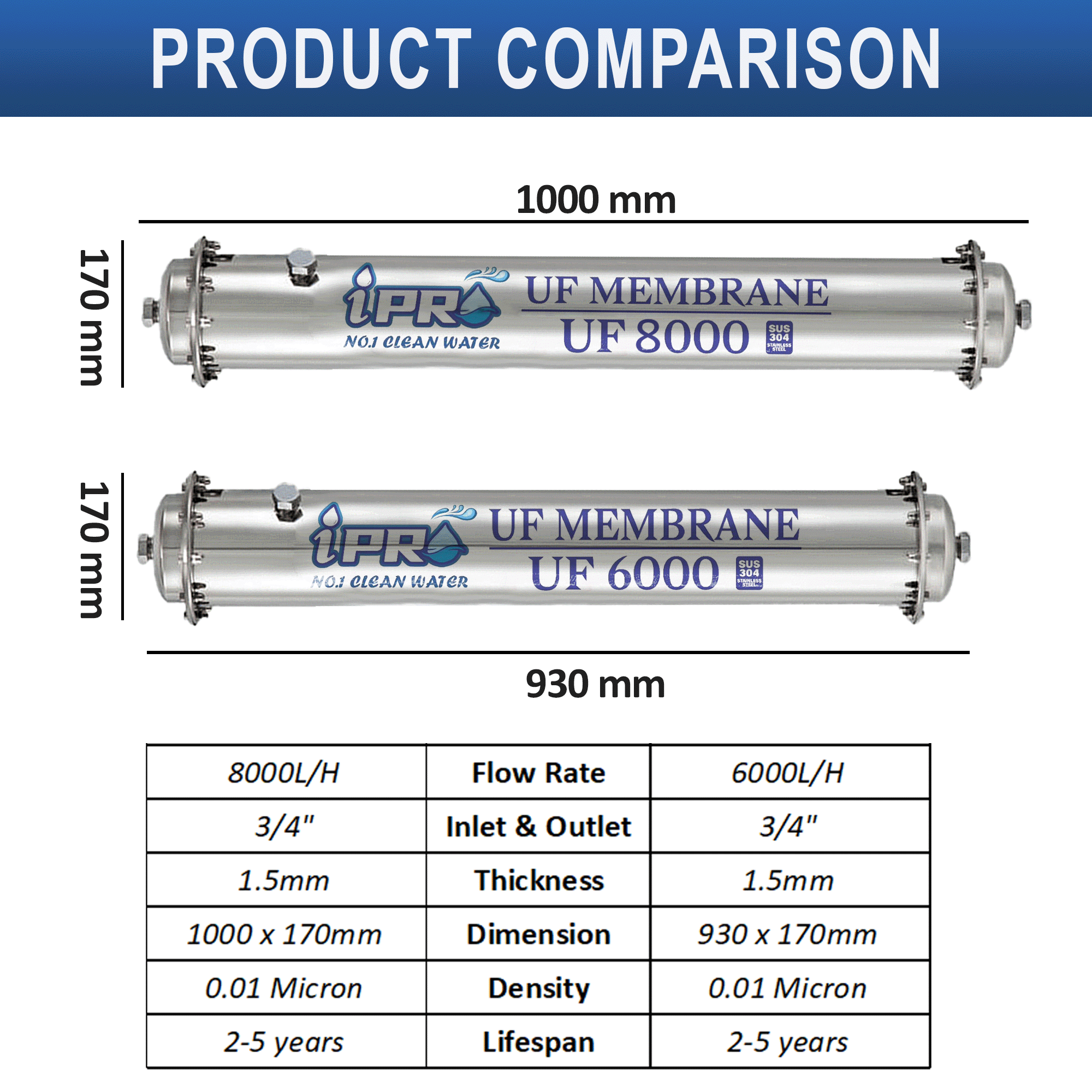 IPRO UF8000 SUS 304 Outdoor Water Filter Ultrafiltration Membrane 0.01 ...