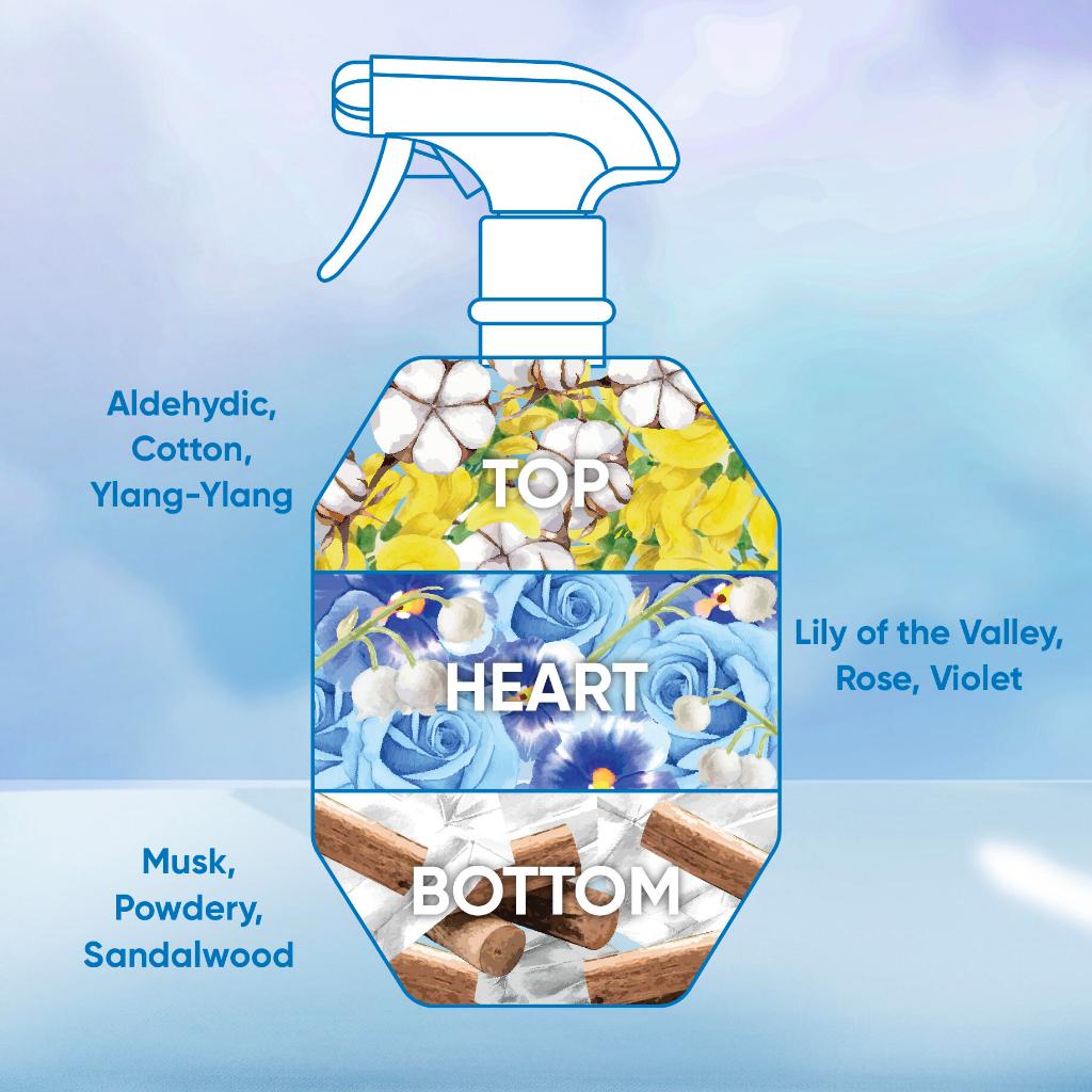 Scentify Eau De Fabric Perfume Bottle 370ml + Pouch 350ml Magical ...