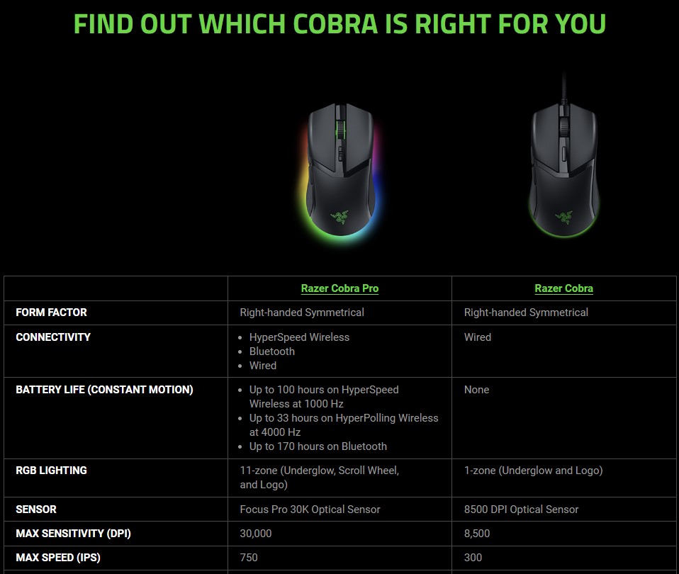 Razer Cobra 58G Lightweight Wired | Razer Cobra Pro Hyperspeed Wireless ...