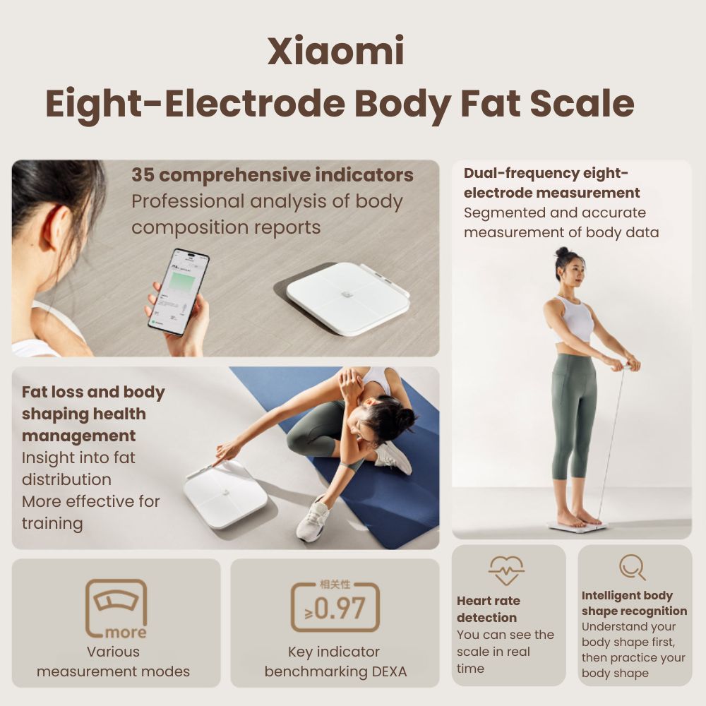 Xiaomi Mijia Smart Body Fat Scale with 8 Electrodes – High-End BMI Calculator, DEXA-Grade Body ...