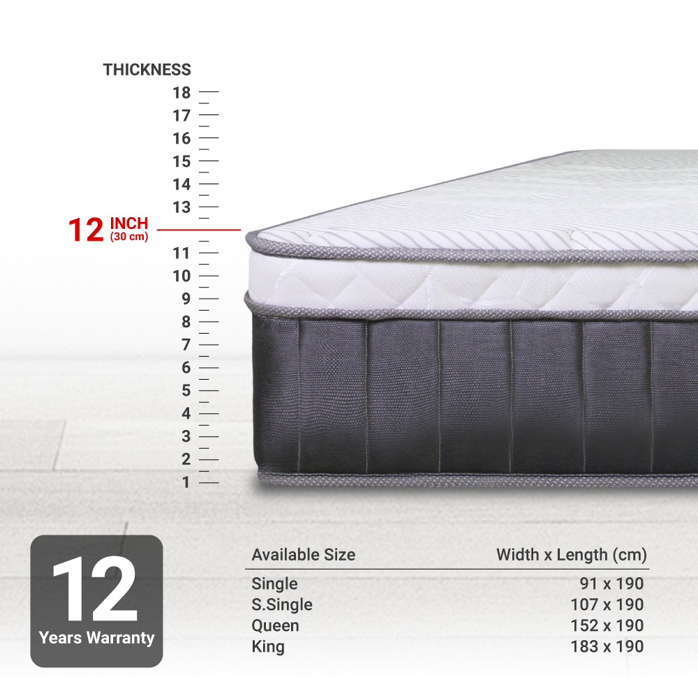 Goodnite Set Posture Suite 5 Zone Pocket Spring Mattress (12 ...