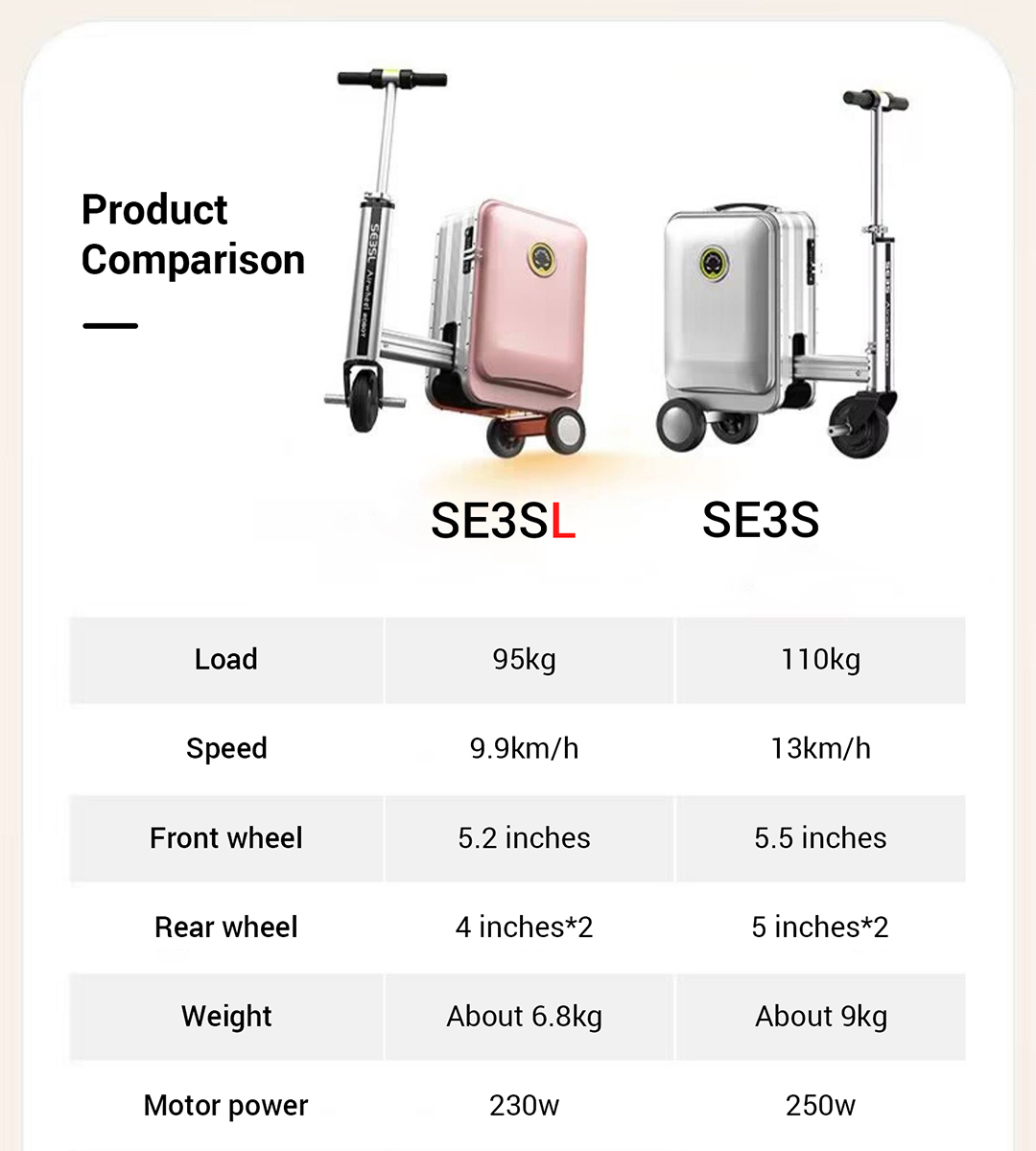 【🔥HOT SALE】Airwheel SE3S/SE3SL Smart Ridding Travel Electric Luggage Scooter USB Rechargeable 20 ...