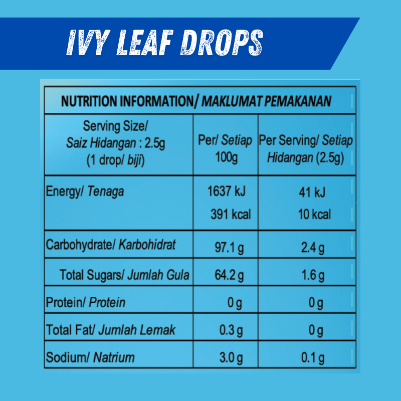 Timo BrefWell Ivy Leaf Drops | sore throat | | Shopee Malaysia