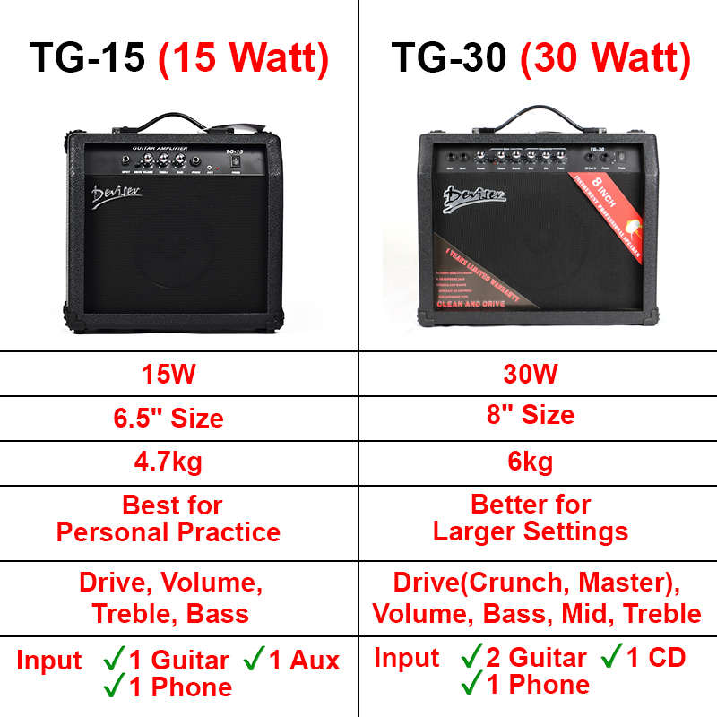 DEVISER ( TG-5 / TG-15 / TG-30 ) 5W / 15W / 30W Electric Elektrik Bass ...