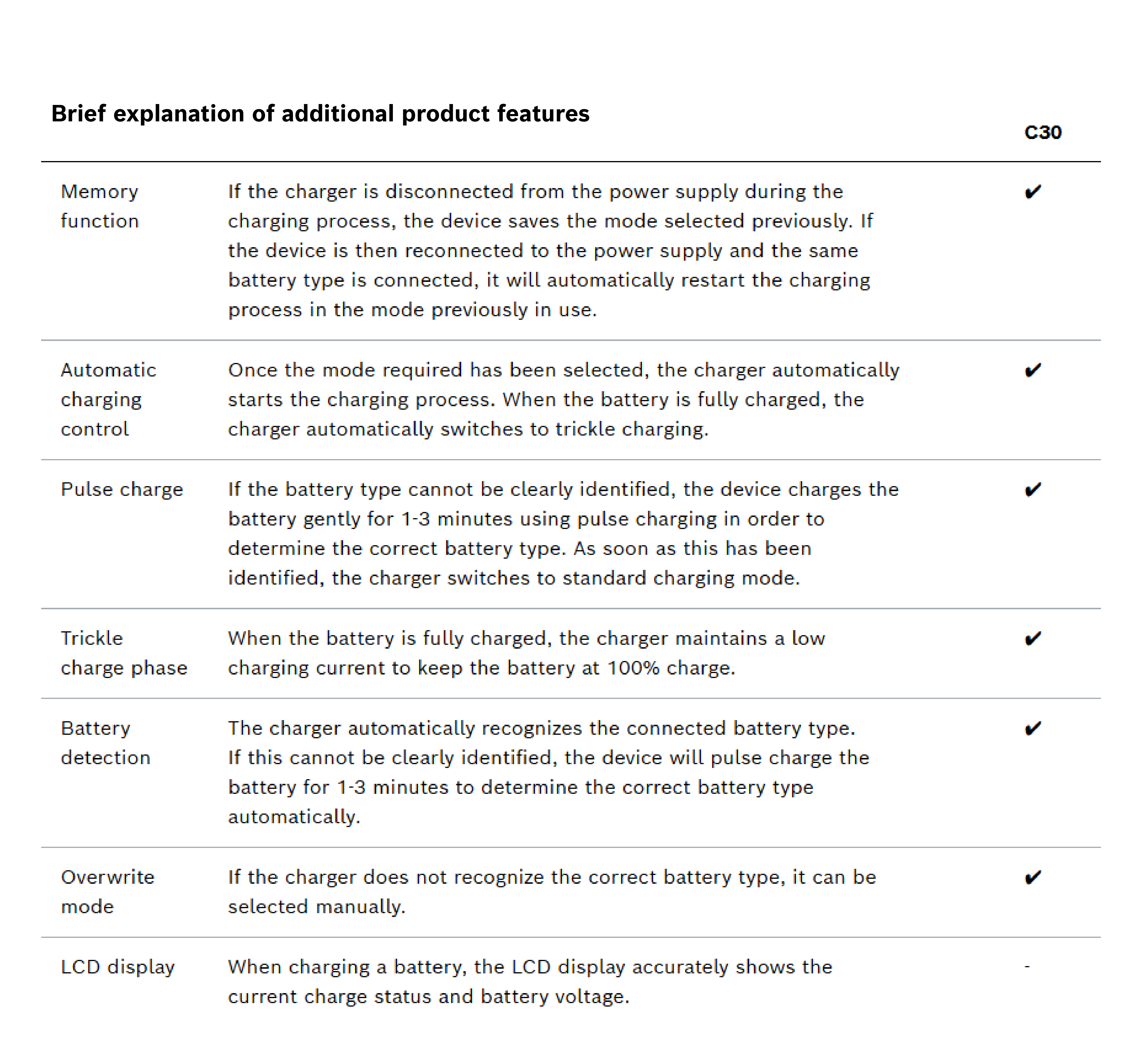 Bosch C30 Battery Charger for Scooter Motorcycle Car 6V 12V lead-acid ...