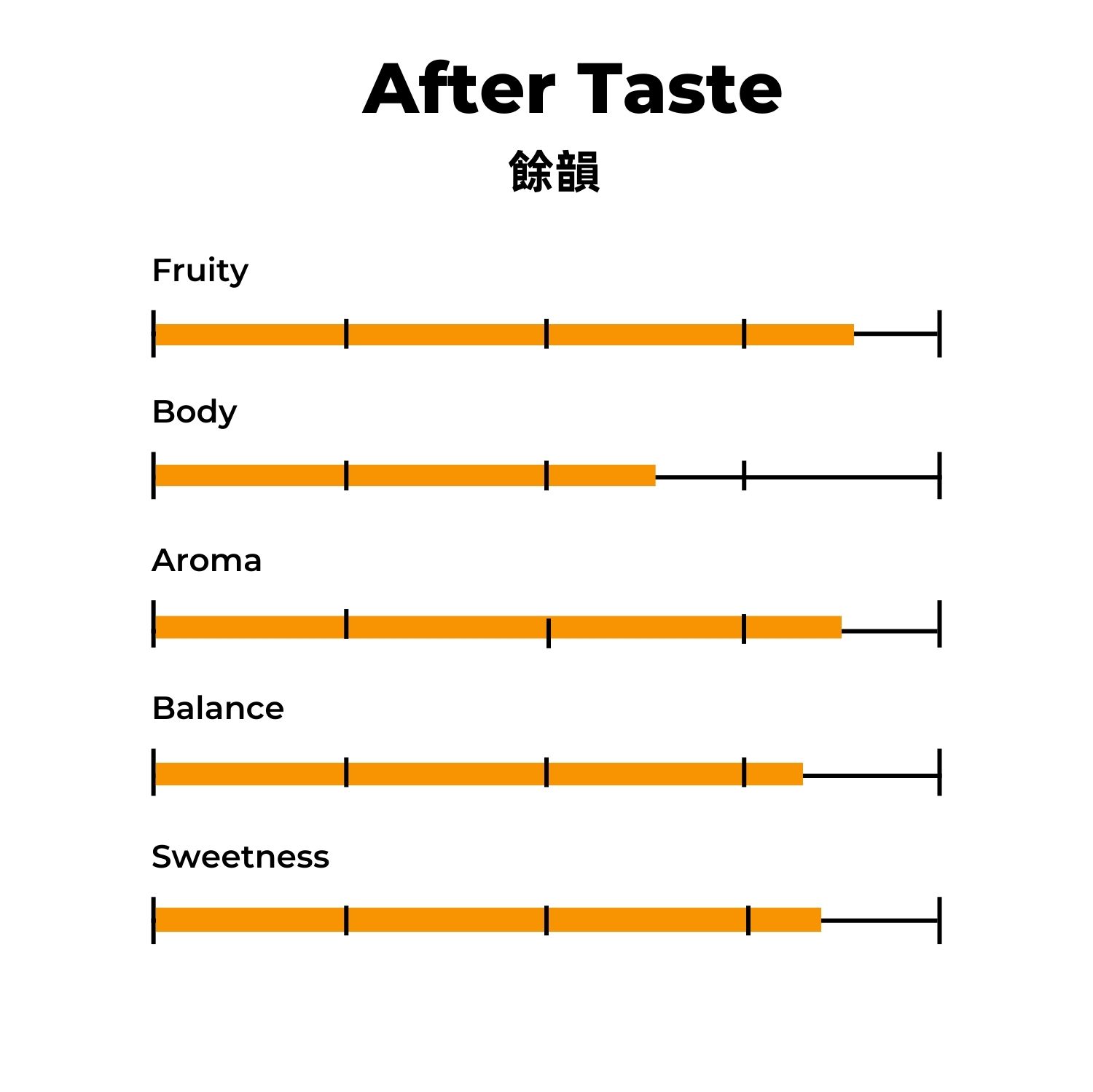 [Coffee Icon] SOE (Single Origin Espresso ) Coffee Beans - Ethiopia ...