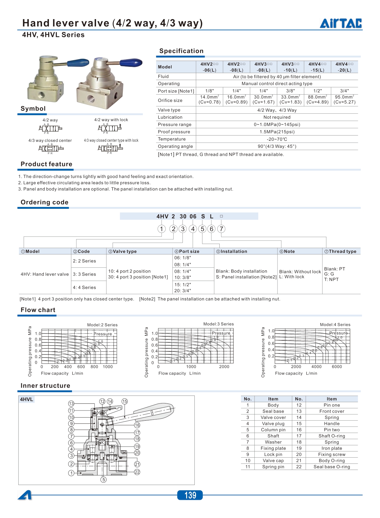 AirTAC Hand Level Valve Manual Control Valve 4/3way 4HV Series 4HV230 4HV330 4HV430 | Shopee ...