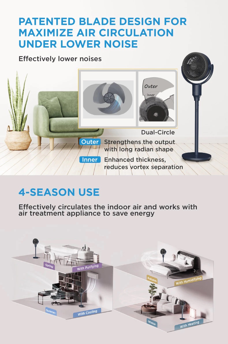 Midea 3 Blades 7 Inch Turbo Air Acceleration System Circulation Fan ...