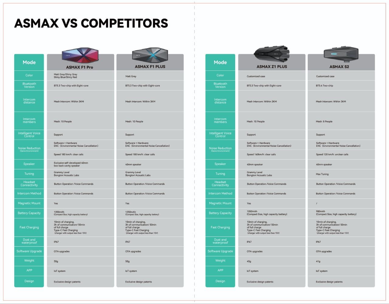 ASMAX S2 Z1 Plus F1 Pro MOTORCYCLE BLUETOOTH HEADSET MESH INTERCOM ...