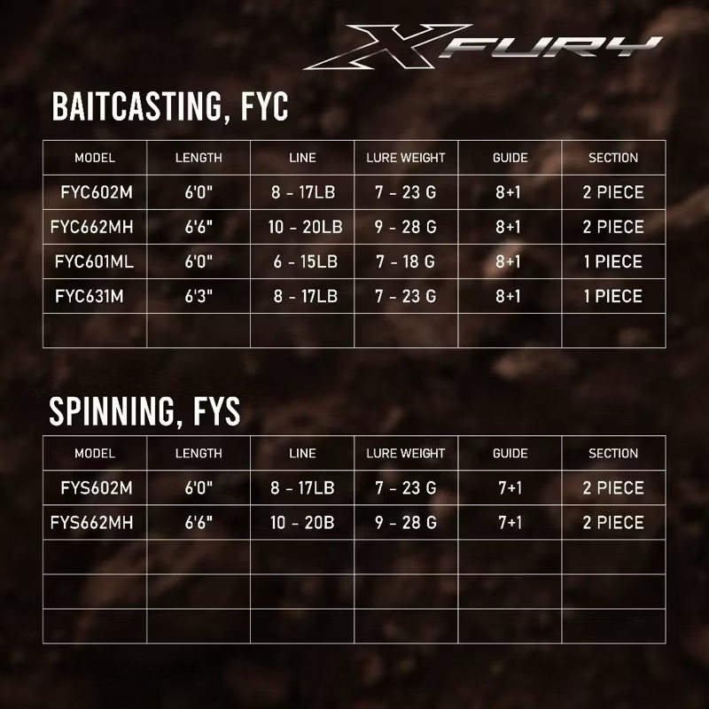 EUPRO X-FURY EUPRO X FURY XFURY SPINNING AND CASTING FISHING ROD (FUJI ...