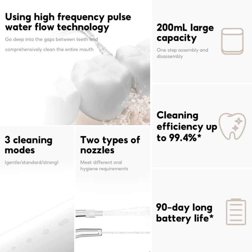 MYSET Xiaomi Water Flosser 2 | 3 Flossing mode | 200mL Large Water Tank ...