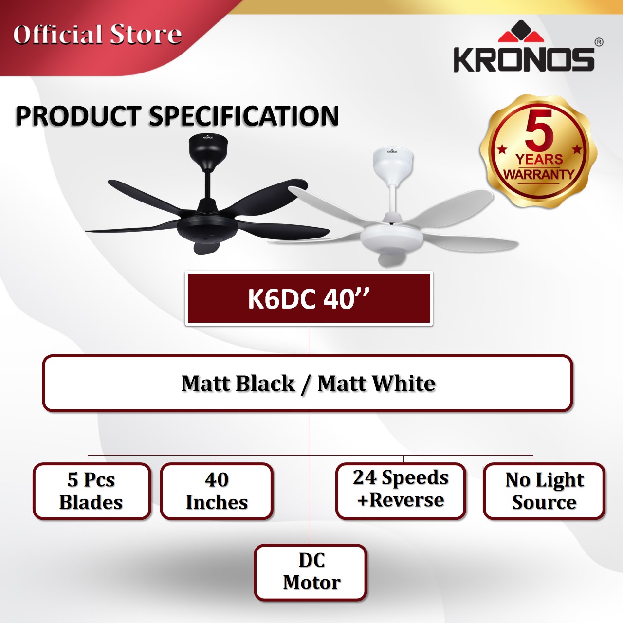 DEKA KRONOS K6DC 56" 40" 5 Blades DC Motor 24 Speed + Reverse with ...