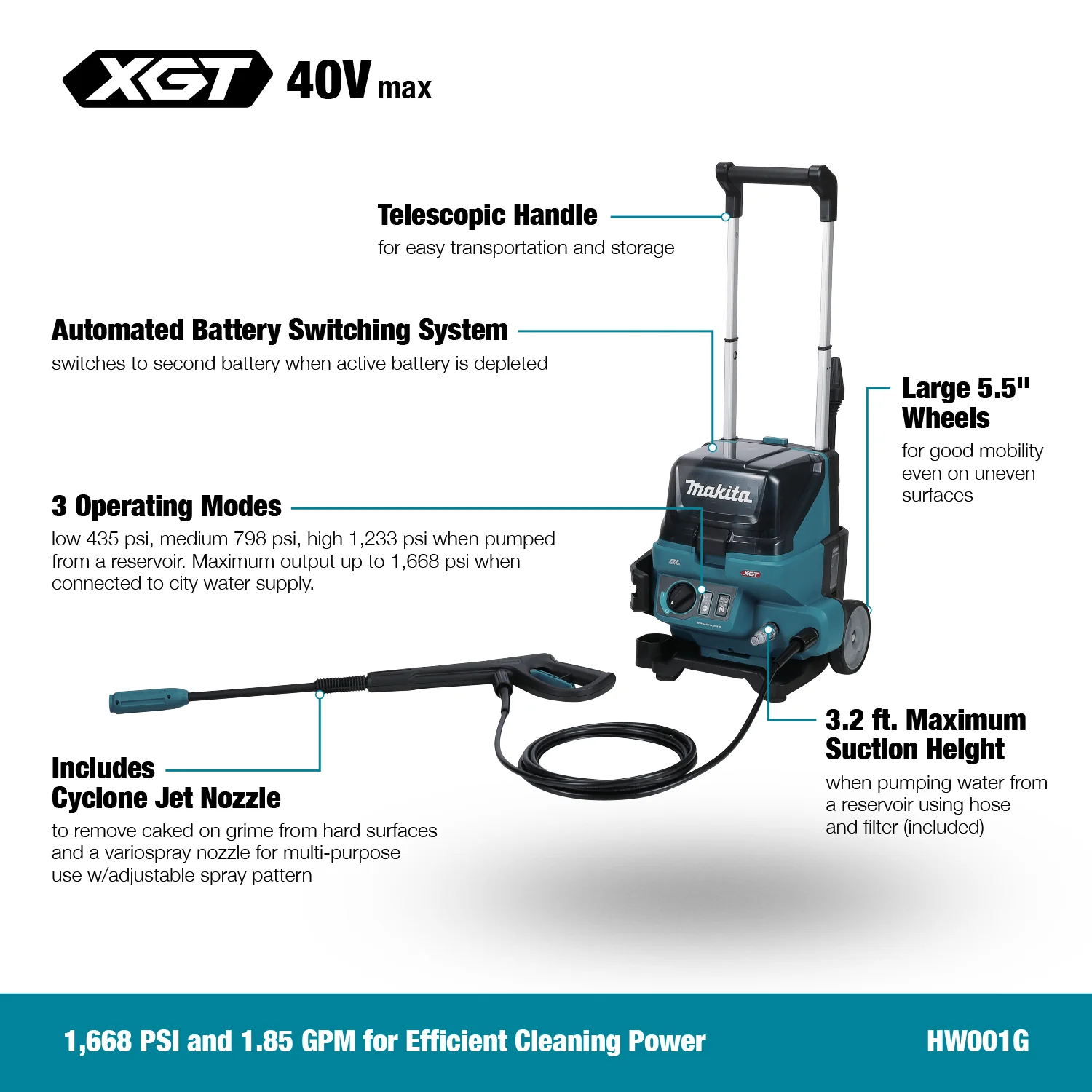 MAKITA 40Vmax Cordless High Pressure Washer HW001GZ / HW001 | Shopee ...