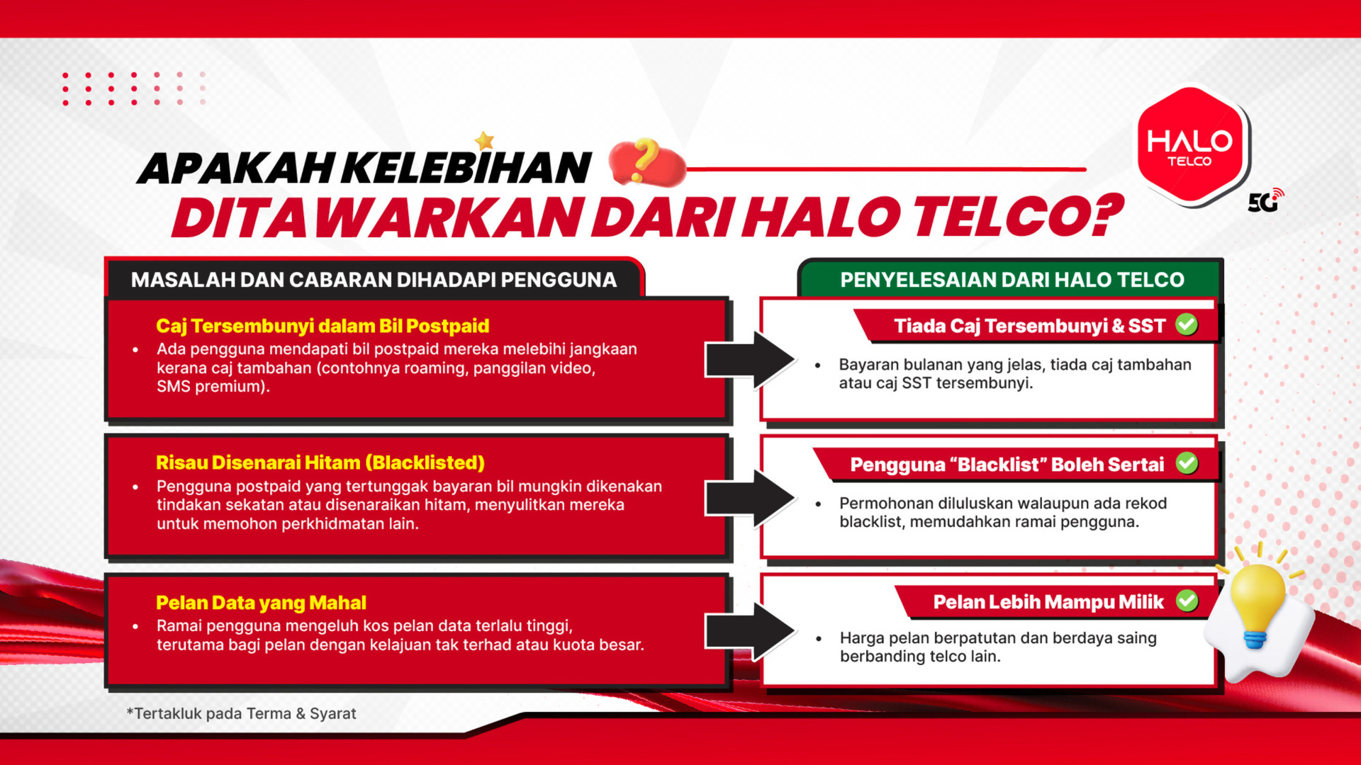 🔥 SimKad Halo Telco TuneTalk - Unlimited Data, Speed & Call - SimCard ...