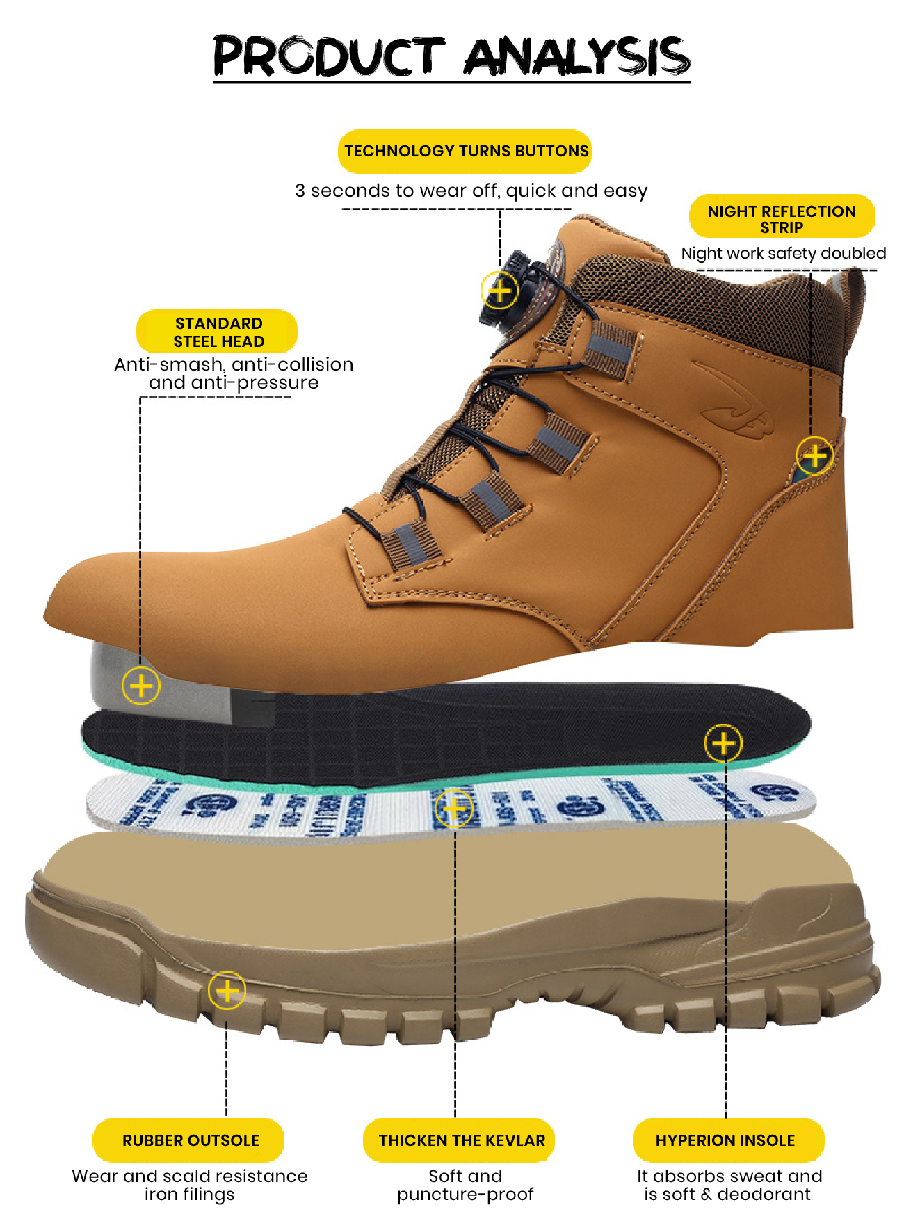 MCPRO #900 High-Cut Safety Boot Shoes & Medium-Cut Anti-Smashing Steel ...