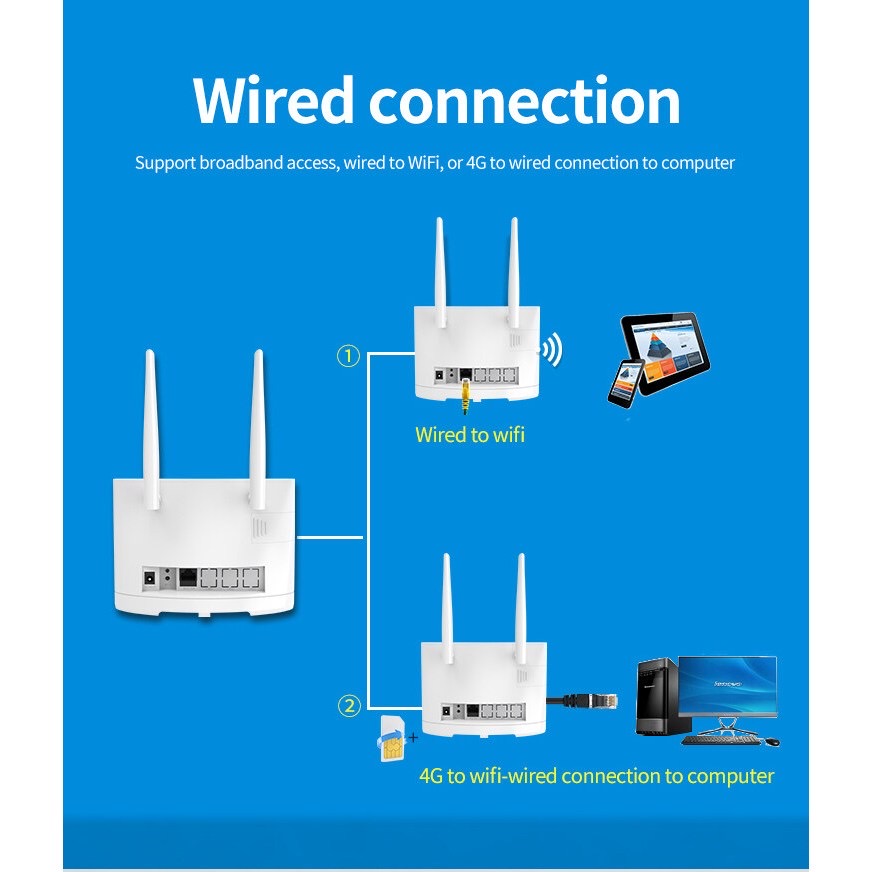 Modified WIFI Modem Router R311 ( CM290E ) WIFI Modified 300Mbps High ...