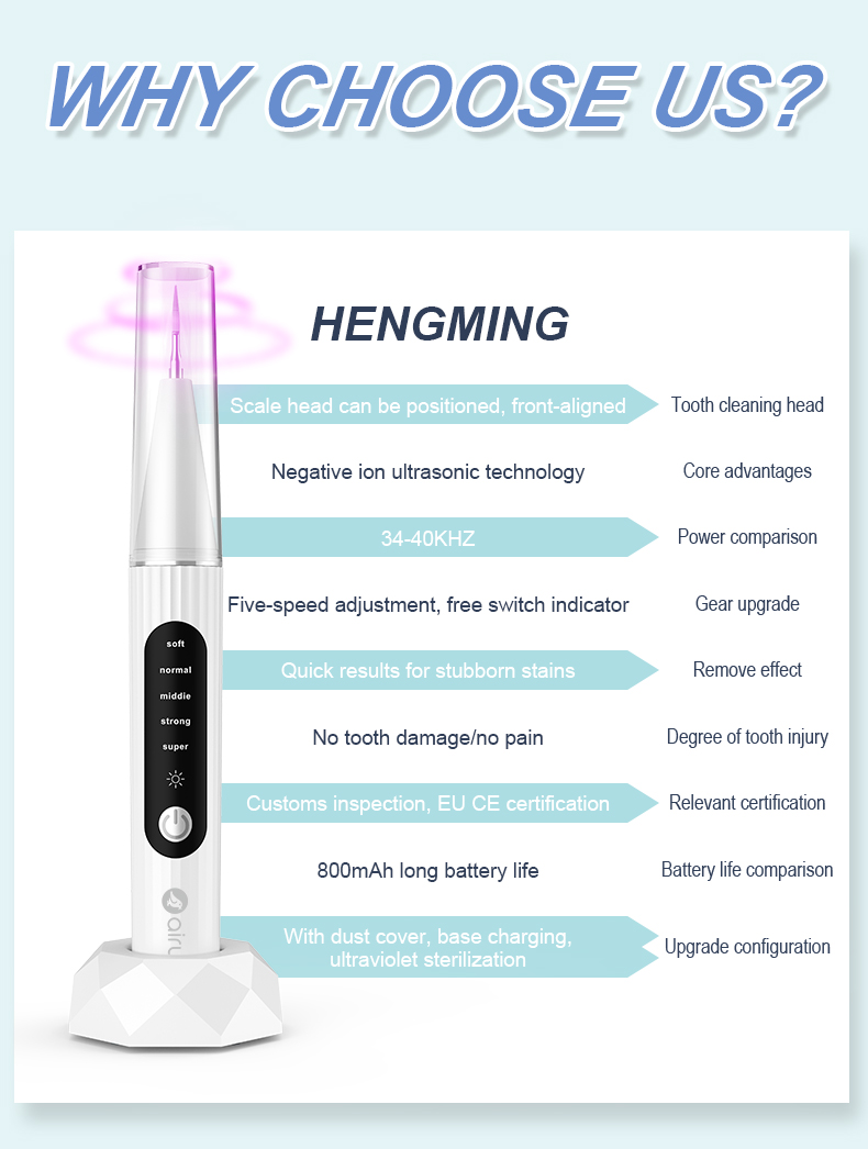 Airuidu M08 Ultrasonic Dental Cleaner Rechargeable Calculus Tartar ...
