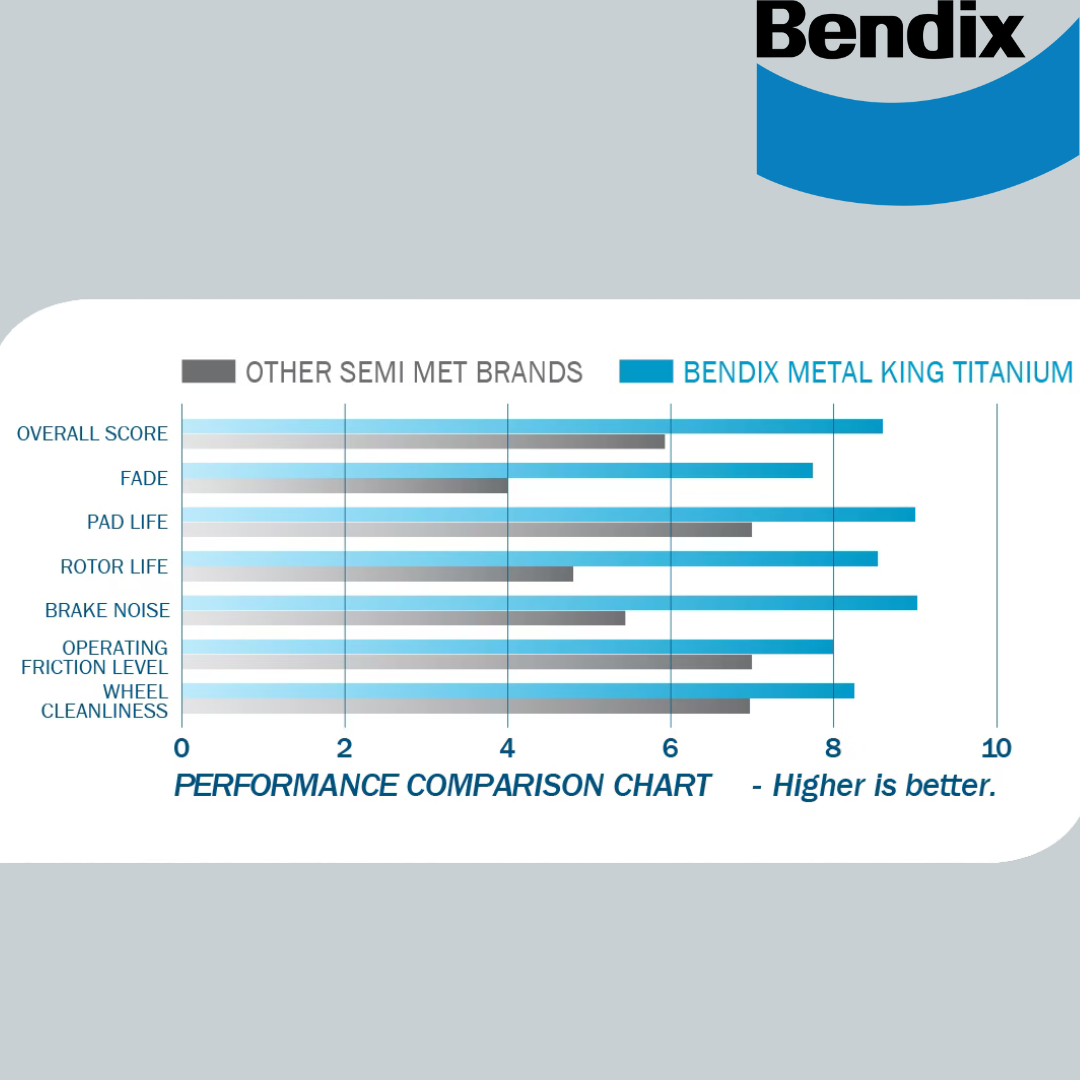 MAZDA 2 3 SKYACTIV 2014 YEAR CX-3 CX3 3.0 L 2015 YEAR FRONT BRAKE PAD BENDIX METAL KING | Shopee ...