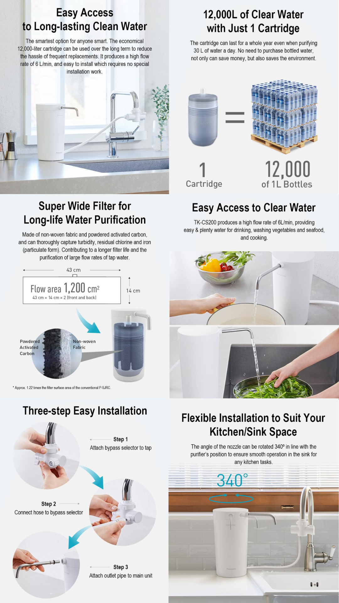 Panasonic TK-CS200 Counter Top Water Purifier | TK-CS20 Water Dispenser ...