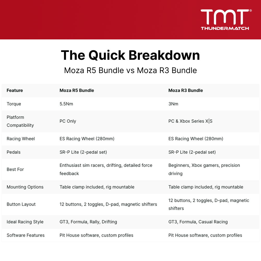 [Ready Stock] Moza R5 Racing Simulator Bundle 5.5Nm direct drive ...