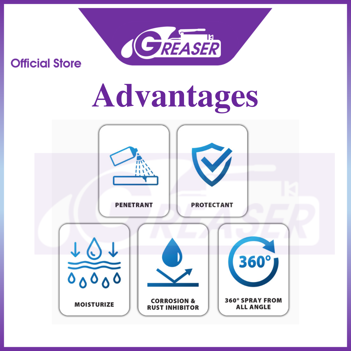 Hardex Rust Remover / Anti Rust Spray / Spray Anti Karat - HD 440 ...