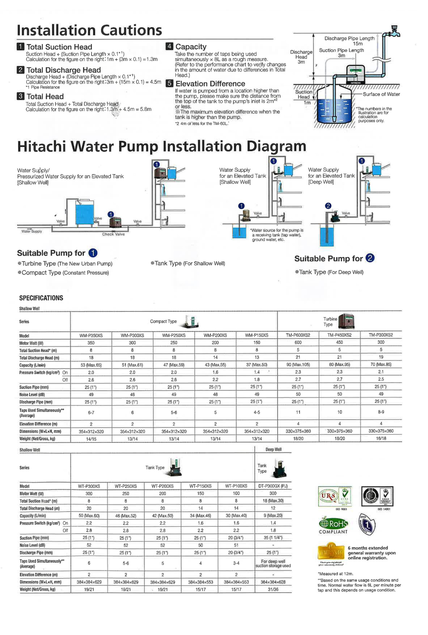 HITACHI 250/200/150W Compact Type Shallow Well Water Pump | WM-P200XS WM-P150XS WM-P250XS ...