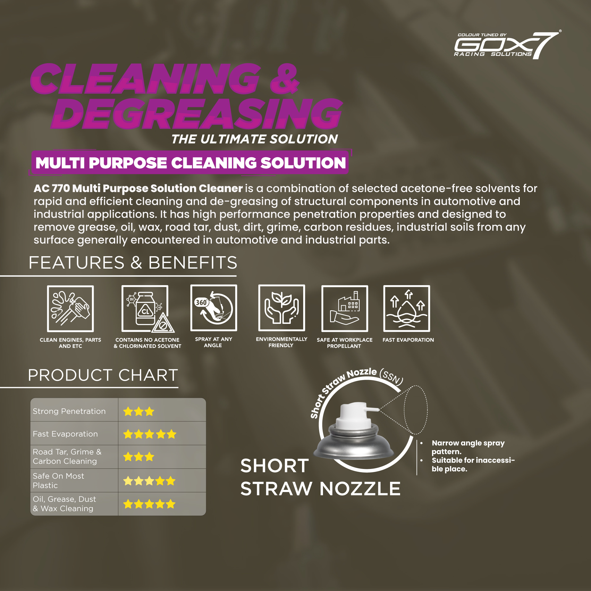 Gox7 AC770 Multi Purpose Solution Cleaner-500ml Spray Cleaner-Brake ...