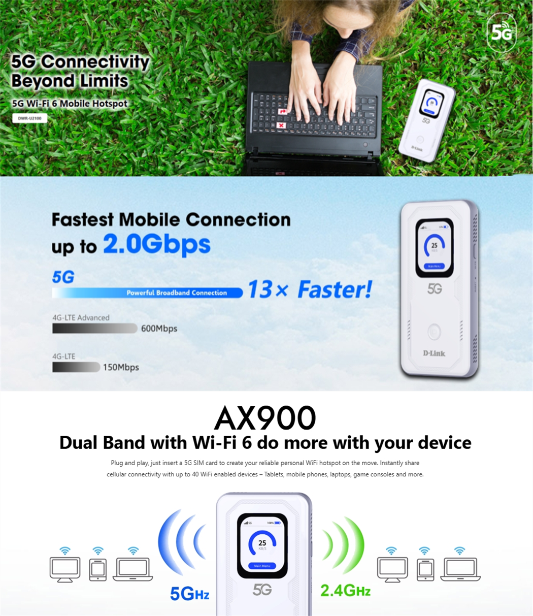 D-Link DWR-U2100 5G NR Dual Band AX900 Wi-Fi 6 Nano Sim Card Mobile ...