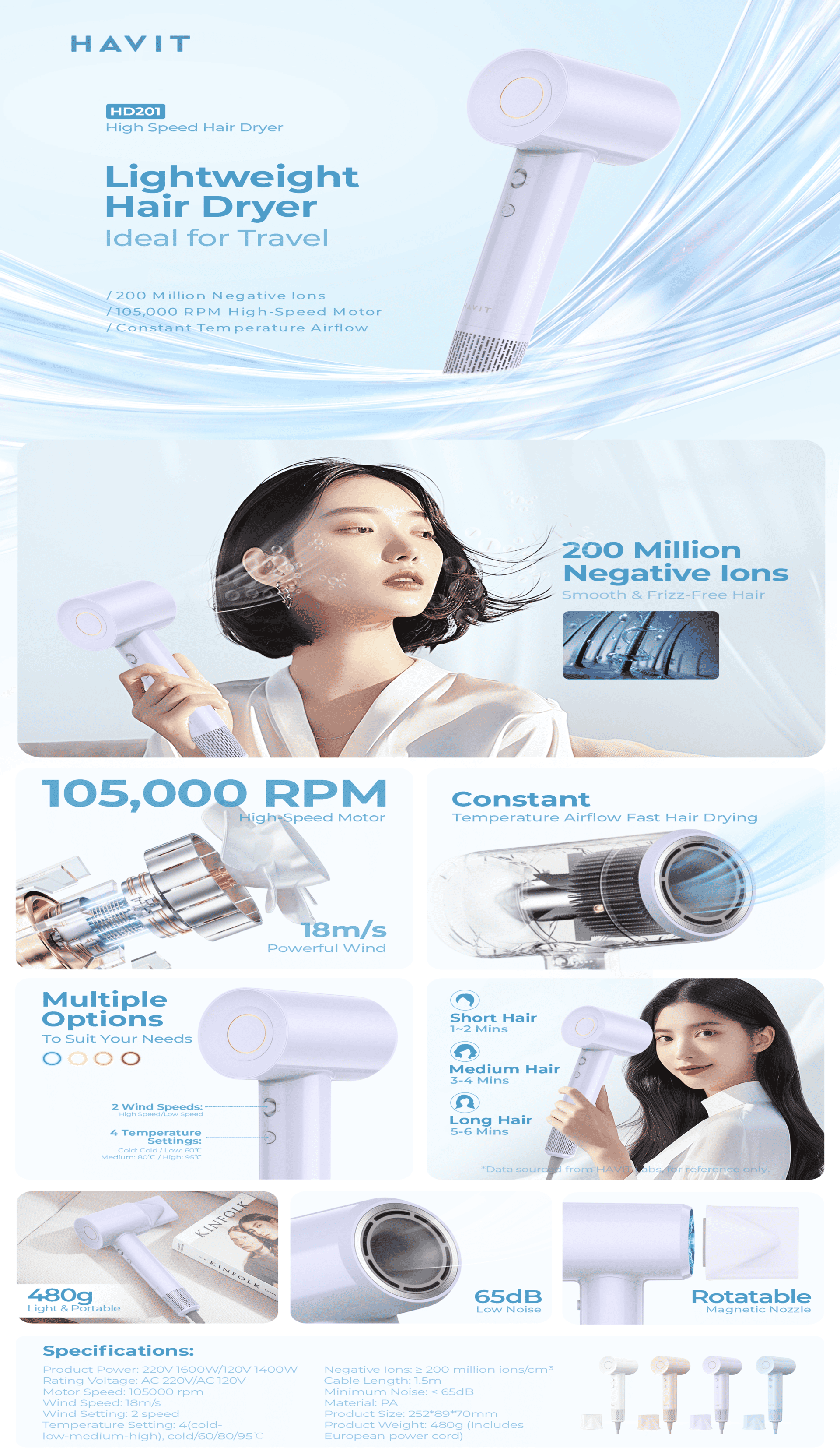 HAVIT HD201 High Speed Hair Dryer ,105,000 RPM , 200 Million Negative ...