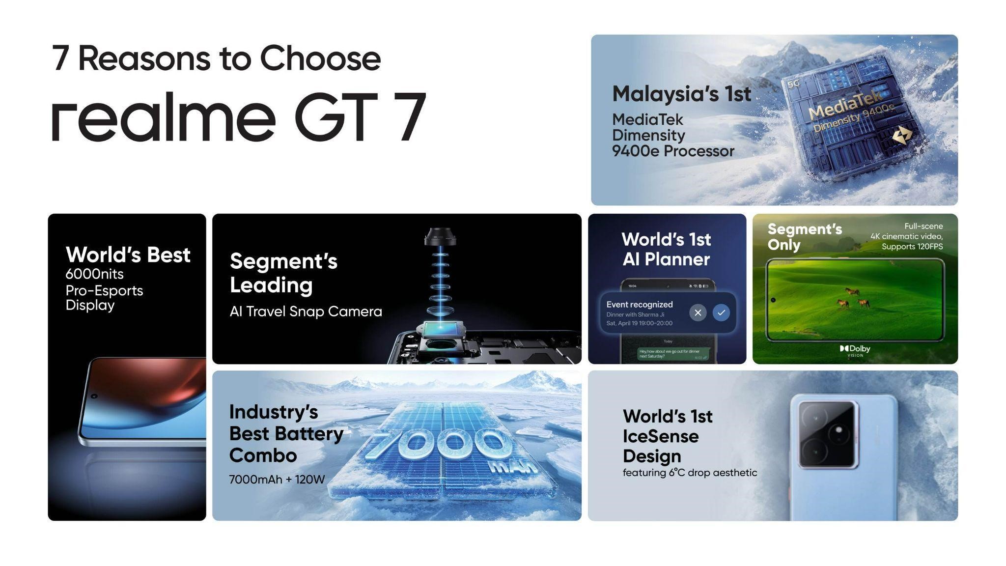 realme GT 7 5G / GT 7 Dream Edition (12GB RAM + 512GB ROM) Dimensity ...