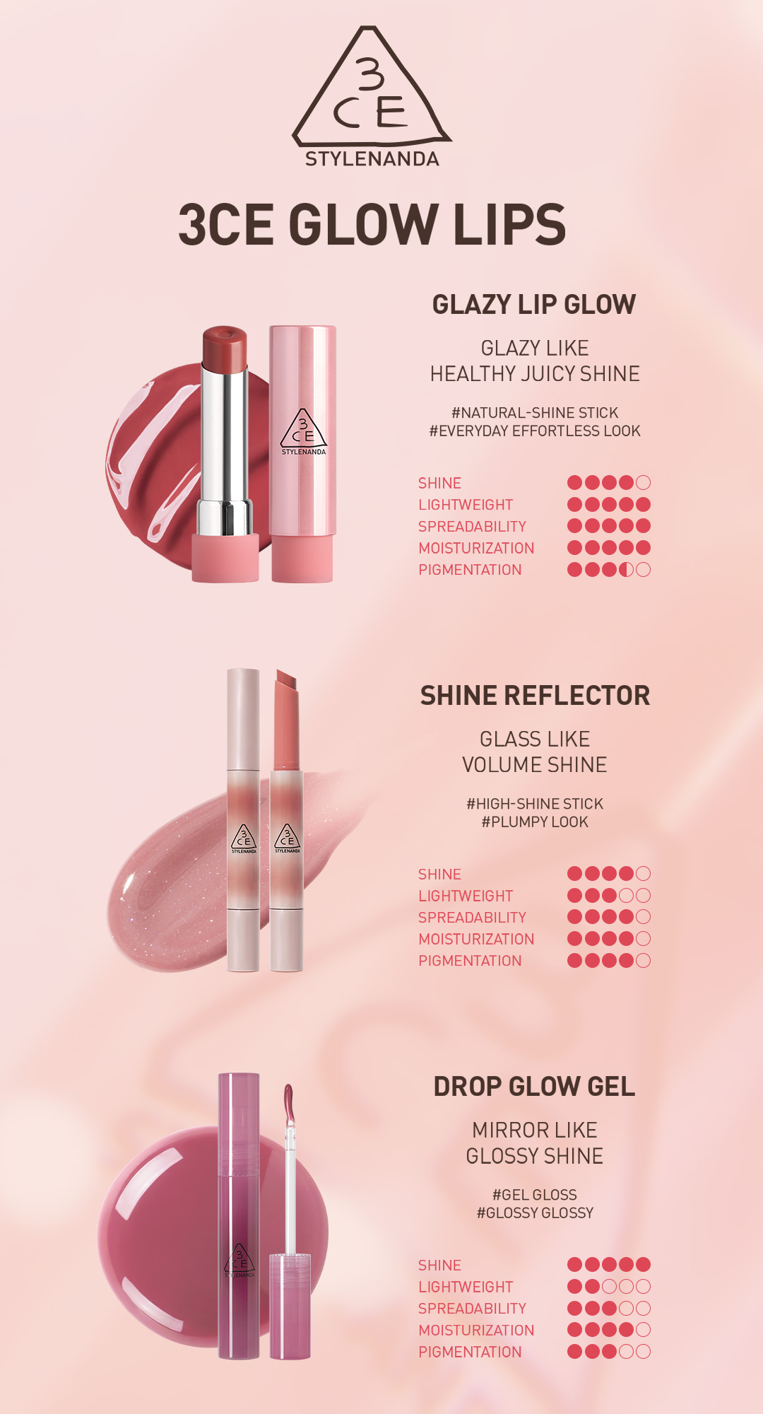 3CE GLAZY LIP GLOW Korean tinted lip balm luminous hydrating healthy ...