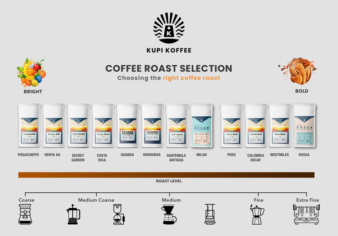 【HALAL】Kupi Koffee Biji Kopi Arabica Milan Blend Roasted Coffee Beans ...