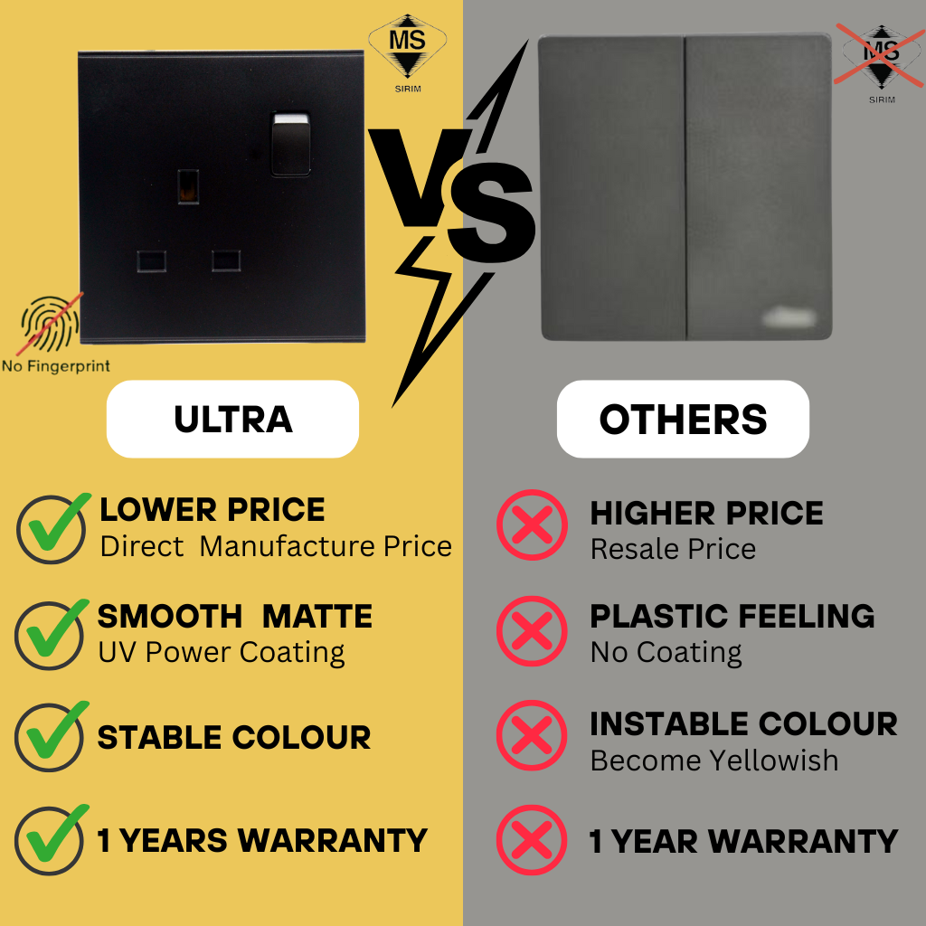[GOLD] reTouch Ultra Rimless Switch 1/2/3/4 Gang 1/2Way Wall Switch 13A ...