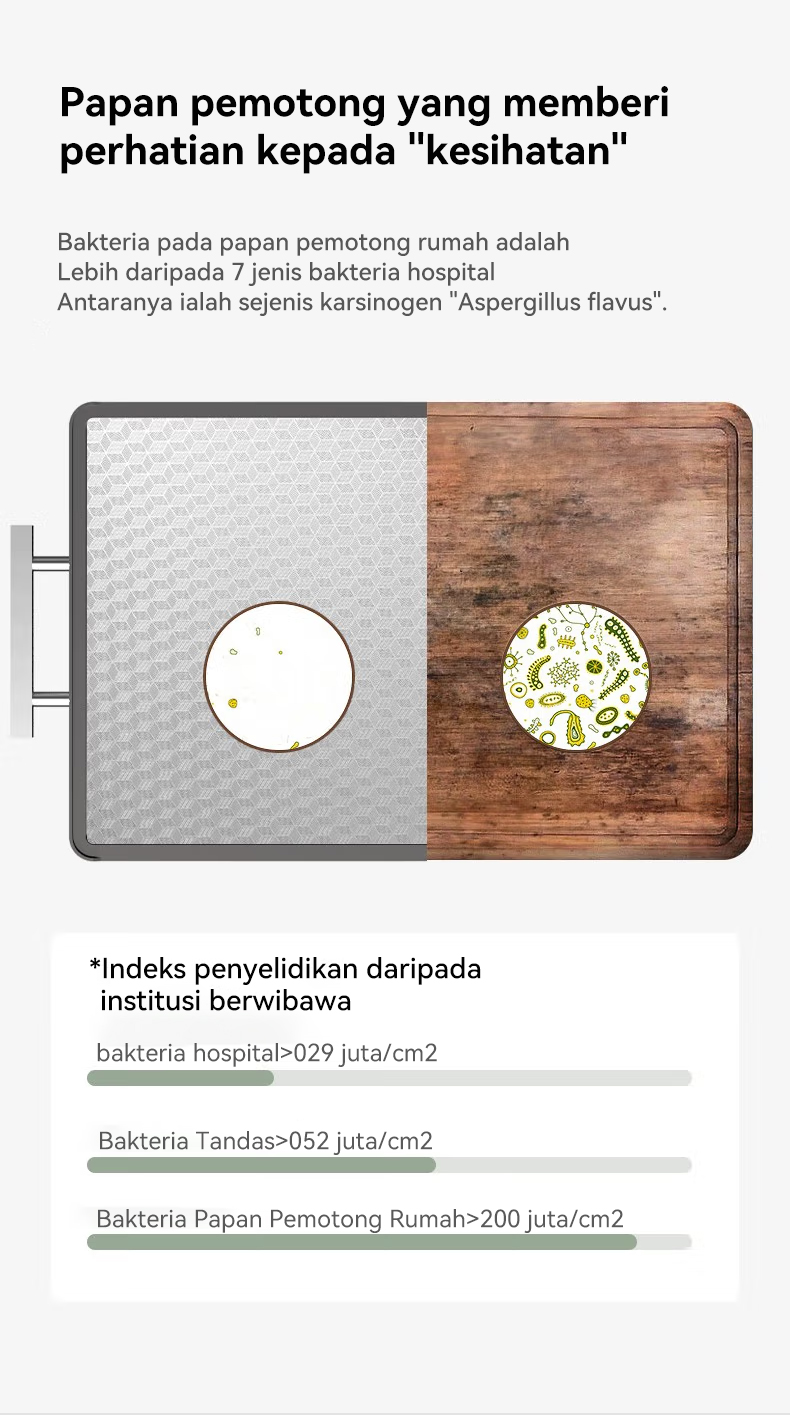 Ecowin Stainless Steel Chopping Board Papan Pemotong Keluli Tahan Karat ...