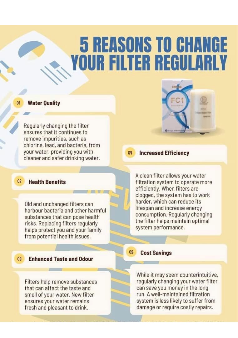 FC1 Filter 100% Original Kangen Replacement Filter For Leveluk Machine ...