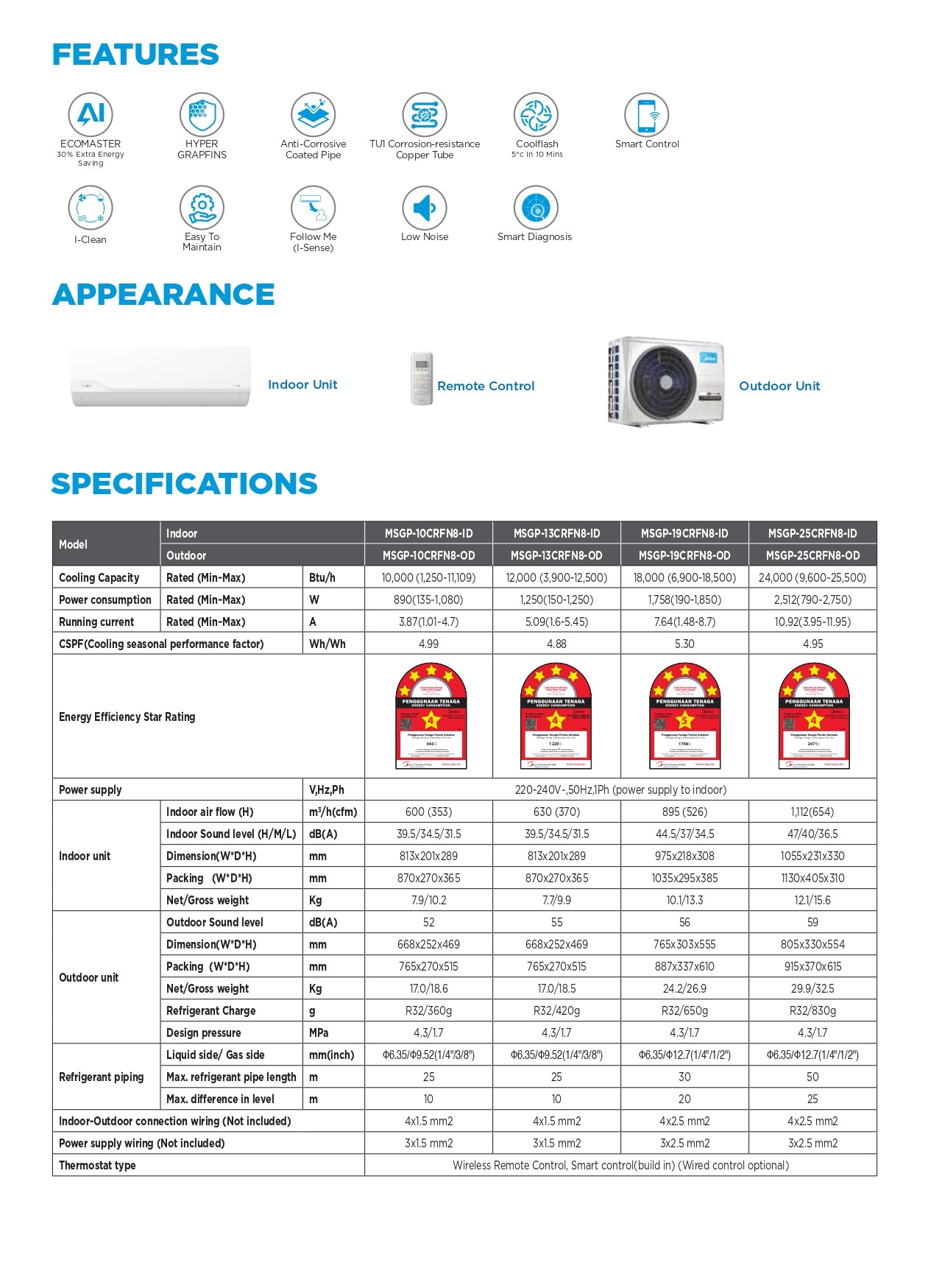 MIDEA MSGP SERIES 1.0HP - 2.5HP GLORY PRO INVERTER AIR CONDTIONER ...