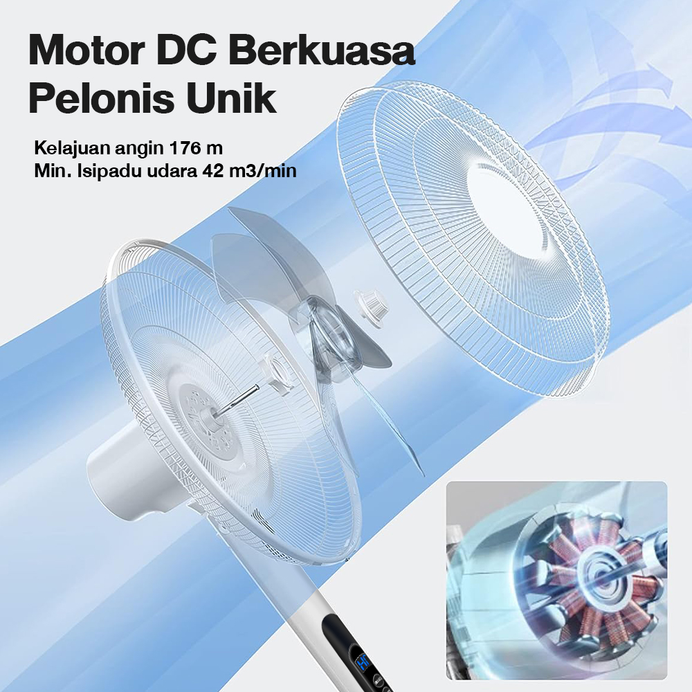 Simmo Kipas Berdiri 16 inch Stand Fan Remote Control Fan 8 Speed 5 ...