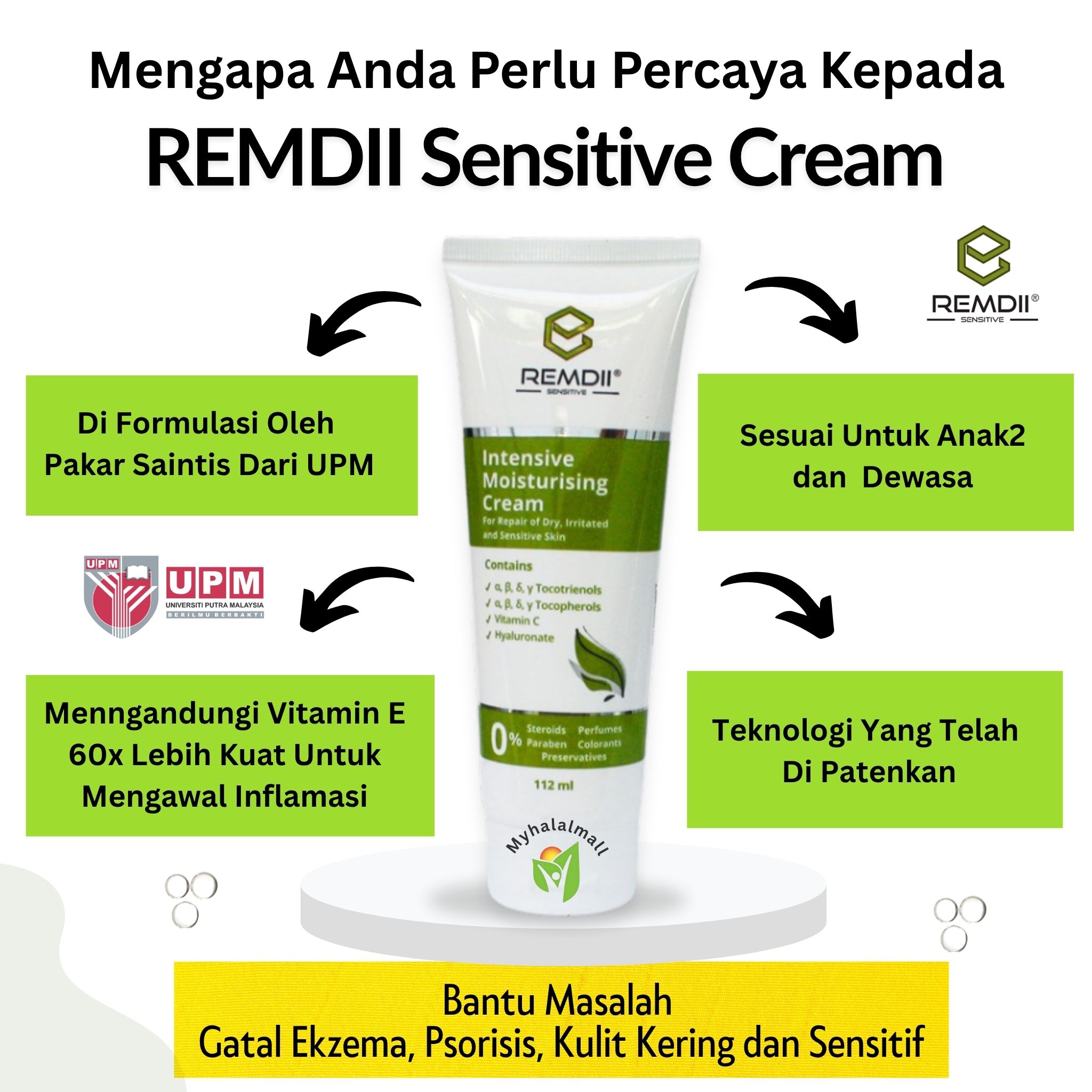 REMDII INTENSIVE MOISTURISING CREAM (28ml/50ml/112ml) Eczema, Damage ...