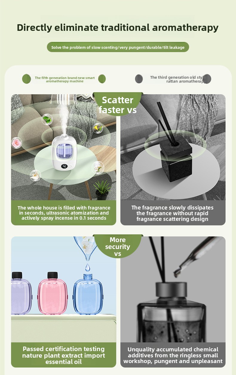 Intelligent aromatherapy machine automatic fragrance spraying machine ...