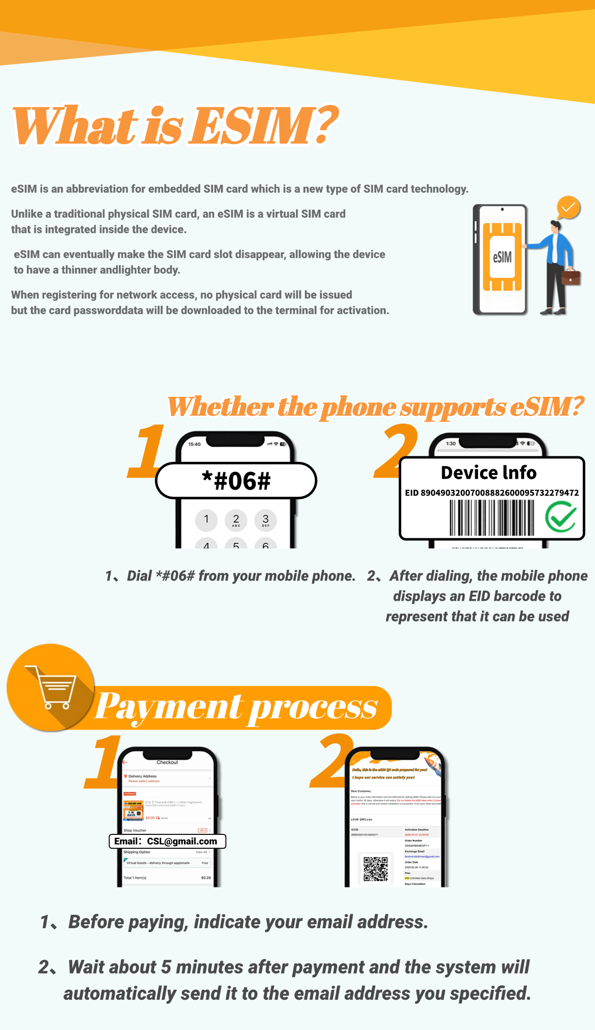 【CSL】Vietnam eSIM | UNLIMITED HOTSPOT | Calls included | Local network Ultra-high speed | Travel ...