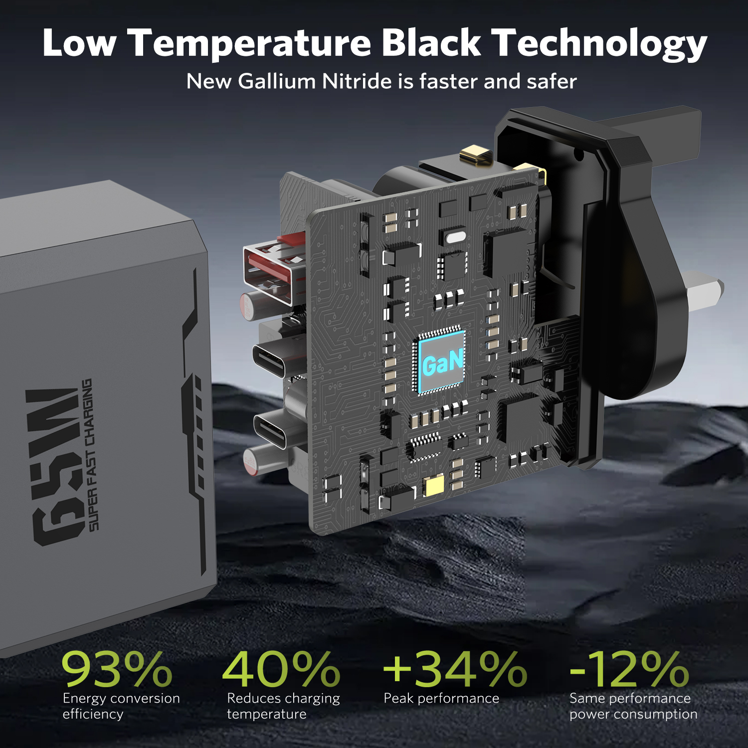 MeeGoo 35/65W GaN Fast Charging A+2C Port Charger Power Adapter Quick ...