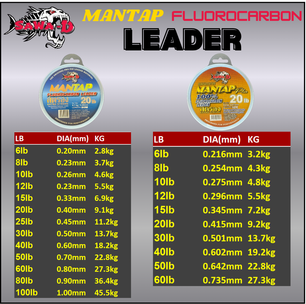 SAWA-D Mantap Plus 100% / Mantap 80% Fluorocarbon Leader | FC Line 30M ...