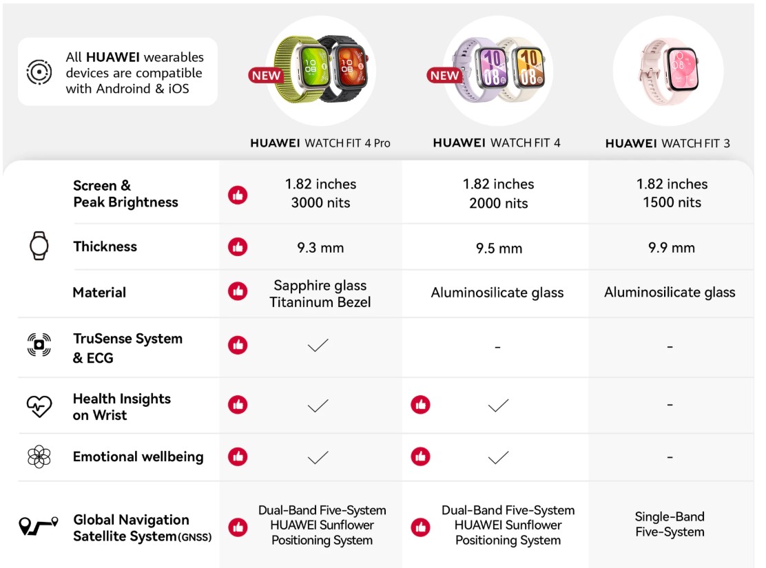 [OFFER] HUAWEI Watch Fit 4 Pro / HUAWEI Watch Fit 4 | Pro-Level Outdoor ...